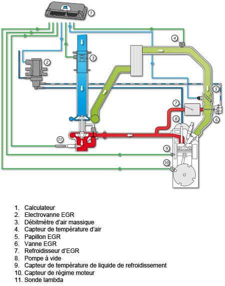 Les dispositifs EGR | Innovauto