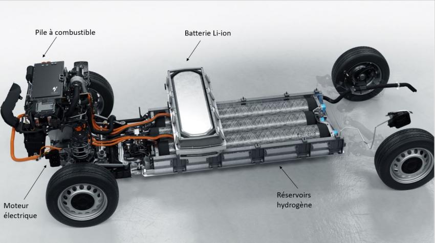 La pile à combustible | Innovauto