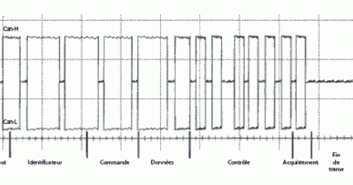 Le multiplexage | Innovauto