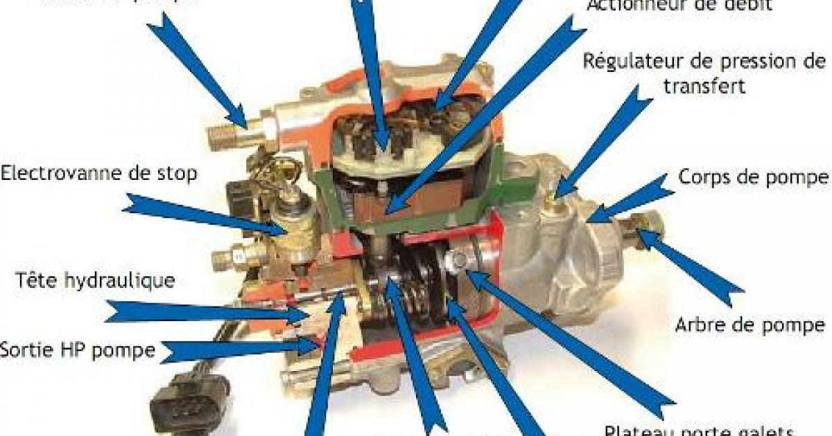 La régulation électronique des pompes distributrices VP Bosch | Innovauto